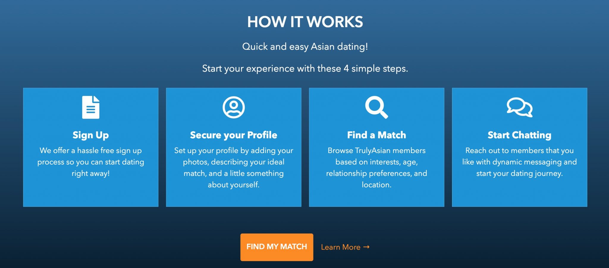TrulyAsian Review Top Dating Site To Meet Asian Women